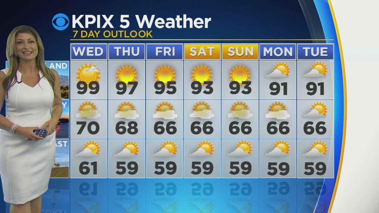TODAY'S WEATHER: Here's the latest from the KPIX 5 weather team - YouTube