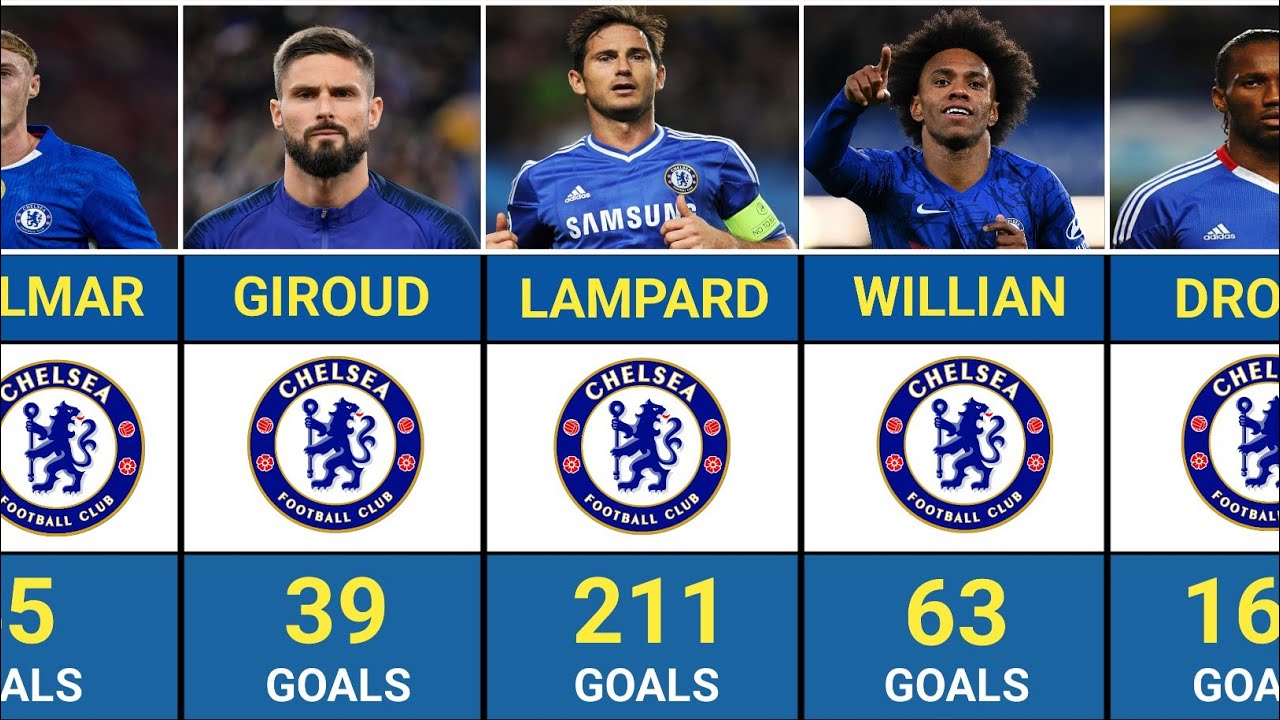 Top 30 CHELSEA Goalscorers All Time | Legends Who Made History ! - YouTube