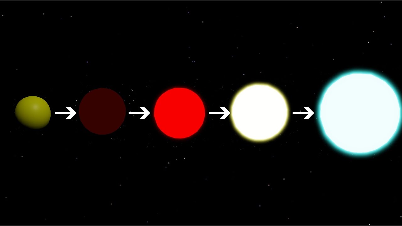 PFGUIDE|ALL density-based classes!|Planet Forge; Roblox - YouTube