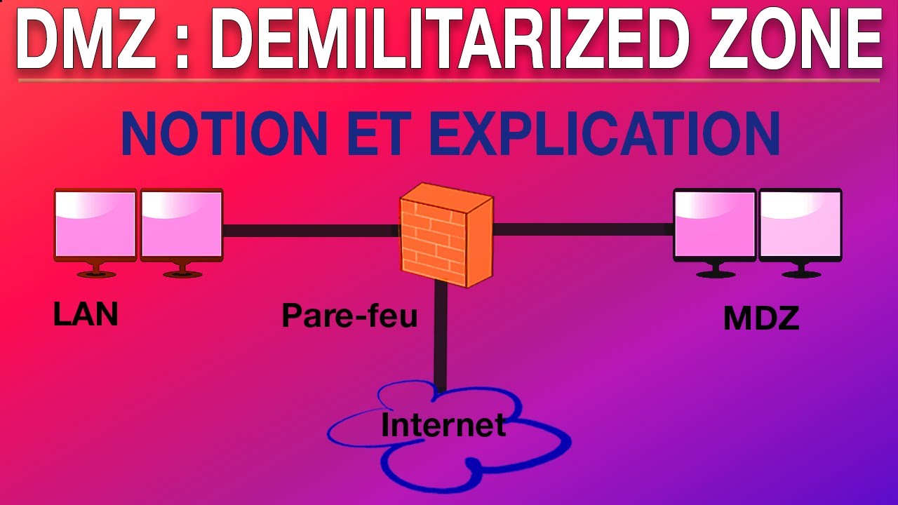 DMZ : DEMILITARIZED ZONE - NOTION ET EXPLICATION - YouTube