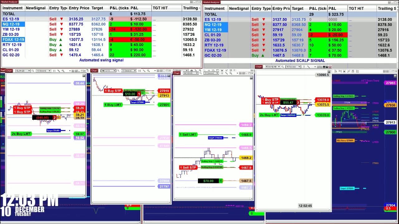 Autotrader, Automated Trading, Ninja Trader, Automated Signal Entry, # 1590 Best Pro Trade.Com ...