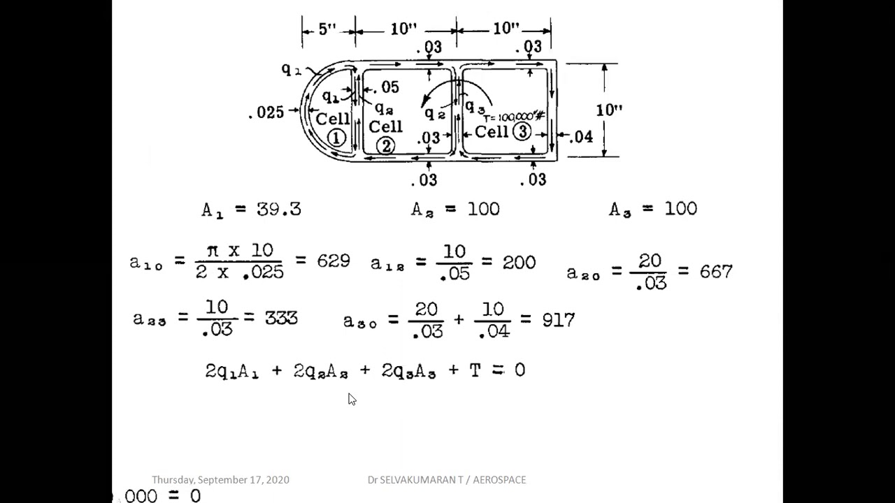 SHEAR FLOW IN THREE CELL SECTION SUBJECTED TO TORQUE - YouTube
