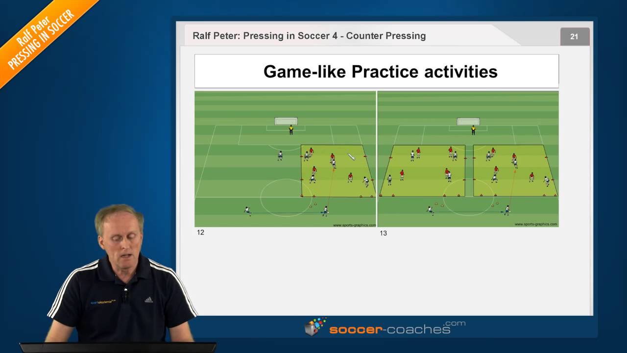 Soccer Tactics: Pressing in Soccer (4) Counter Pressing - Practice ...