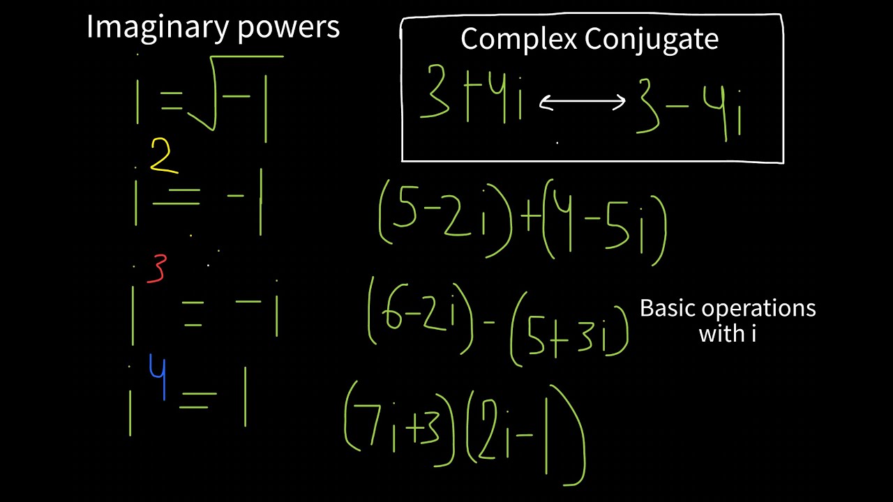 ALGEBRA 2 REVIEW: UNIT 2 IMAGINARY STUFF - YouTube