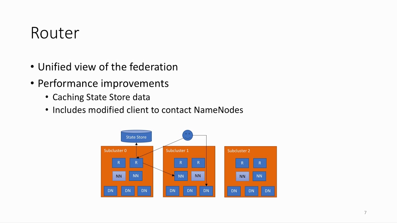 HDFS router-based federation - YouTube