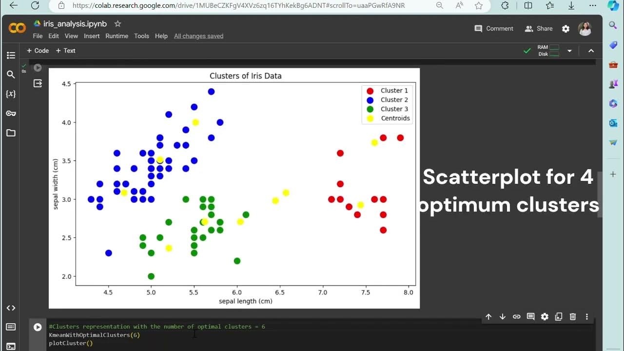 K-Means and Elbow method to calculate the optimum number of clusters in Iris Dataset - YouTube