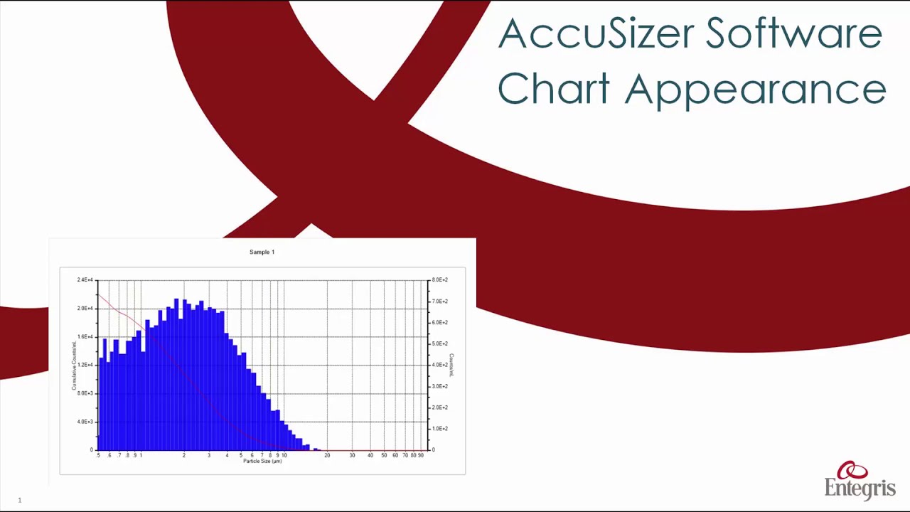 AccuSizer Software - Chart Appearance - YouTube