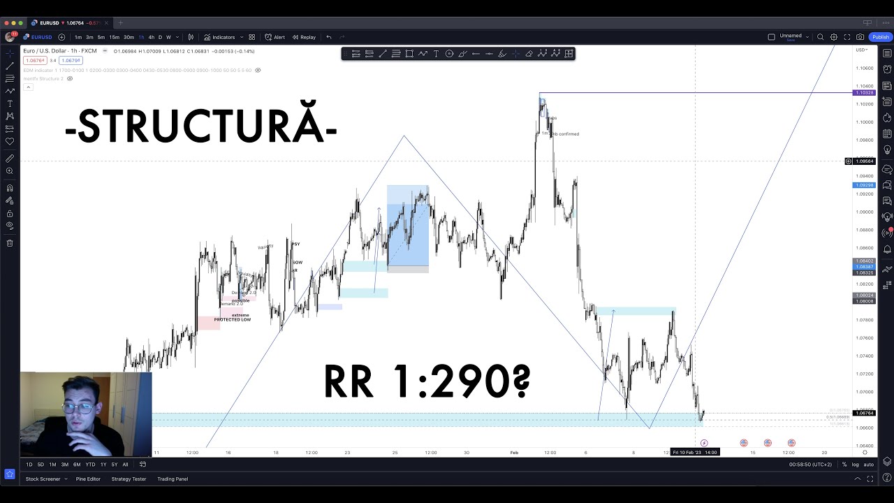 Structura pieței, RR 1:290? - Trading Instituțional România - # ...