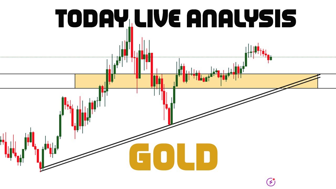 forex gold analysis today | xauusd technical analysis | xauusd daily ...