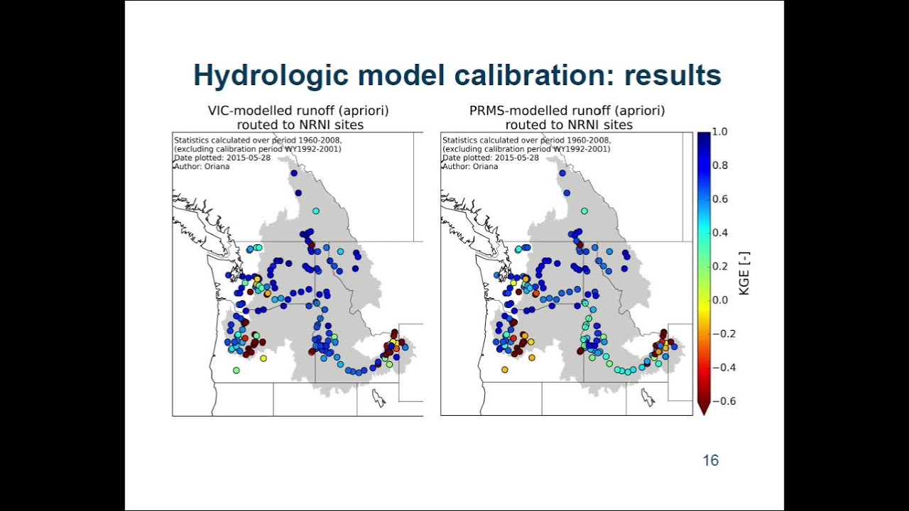 Columbia River Hydro System