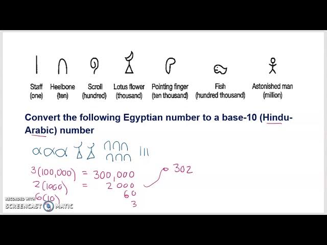 Egyptian Number System