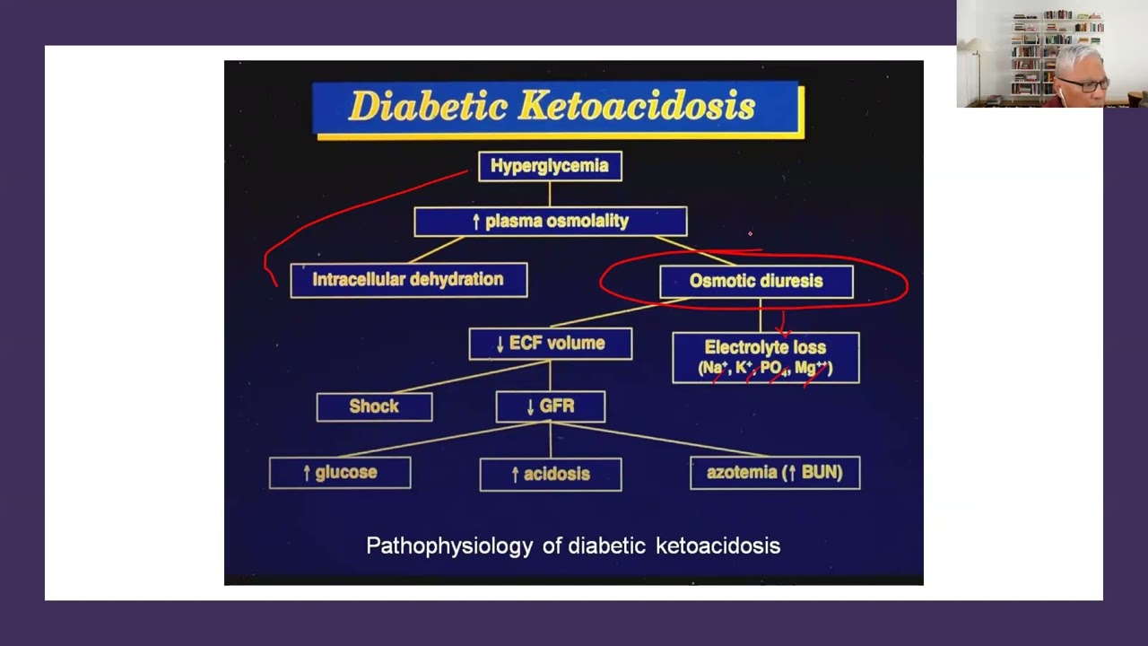 NCLEX REVIEW- Diabetic Ketoacidosis (DKA) & Hyperglycemic Hyperosmolar ...
