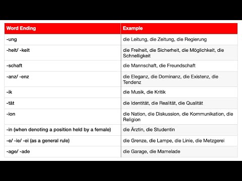 Word endings to learn der, die, das words in German - YouTube
