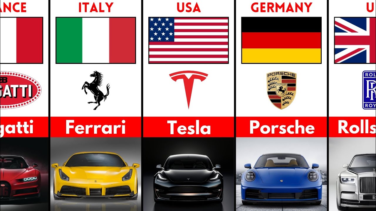 Luxury Car From Every Country | Car Brands From Different Countries ...