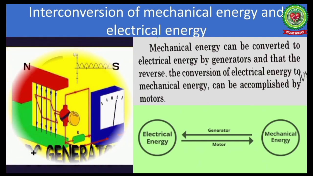 Interconversion of Energy|Class 7|Science|Holy Heart Schools - YouTube