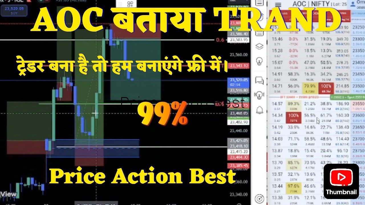 Aoc option chain analysis | Price Action Trading| Nifty - YouTube