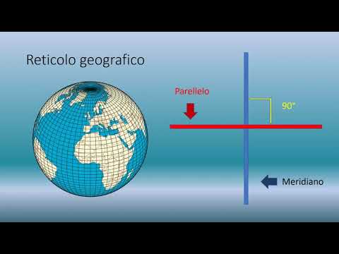 Paralleli e meridiani spiegati ai bambini della primaria - YouTube