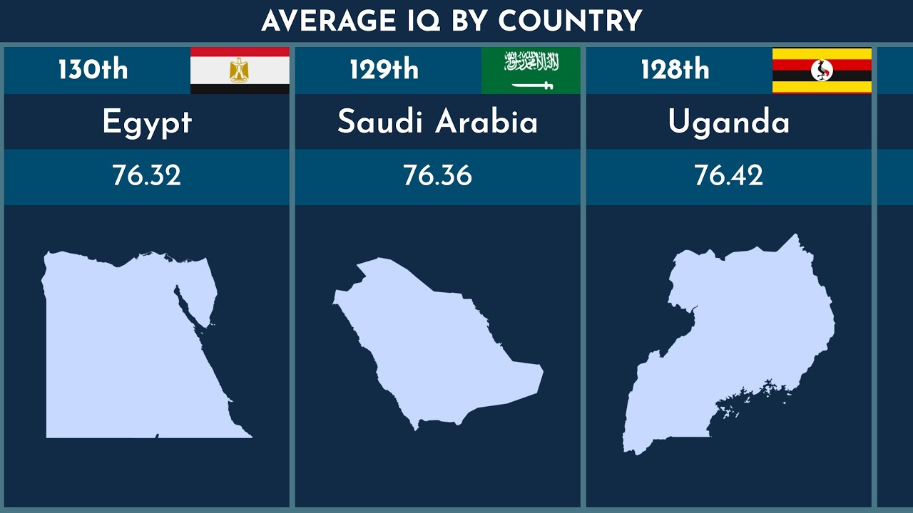Countries Ranked by IQ | Average IQ by Country, Comparison - YouTube