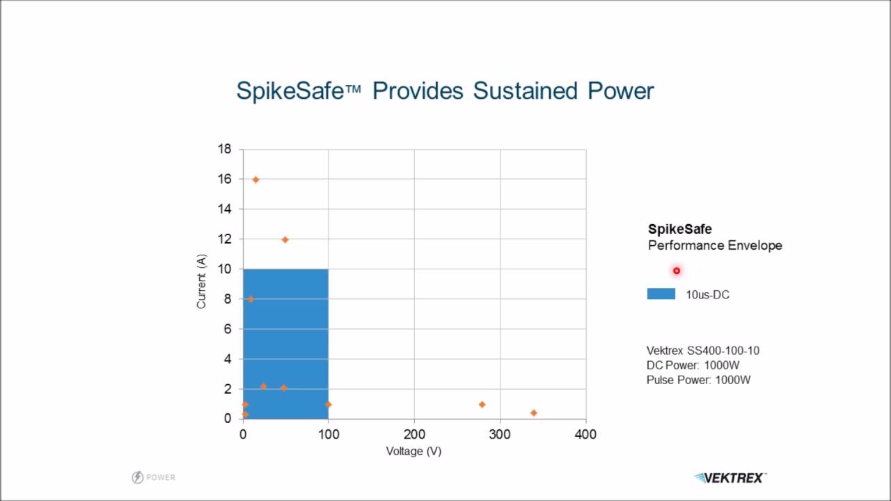 3 Steps to Improved LED Light Measurements - Part One: Power - YouTube