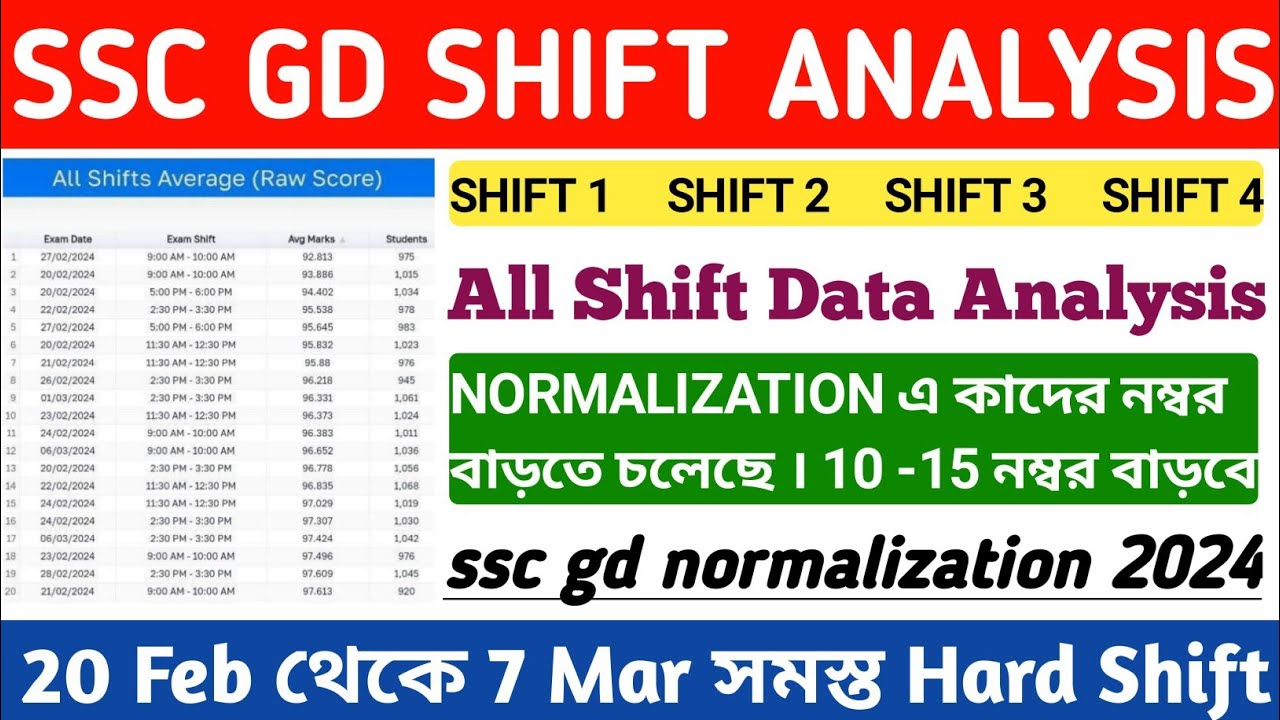 ssc gd Easy to Hard Shift Analysis l প্রত্যেক shift এ 10 - 15 নম্বর ...