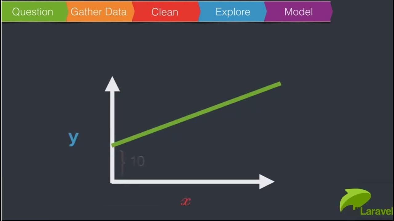 Machine Learning Linear Regression with Python Lesson 3 Linear Regression Theory - YouTube