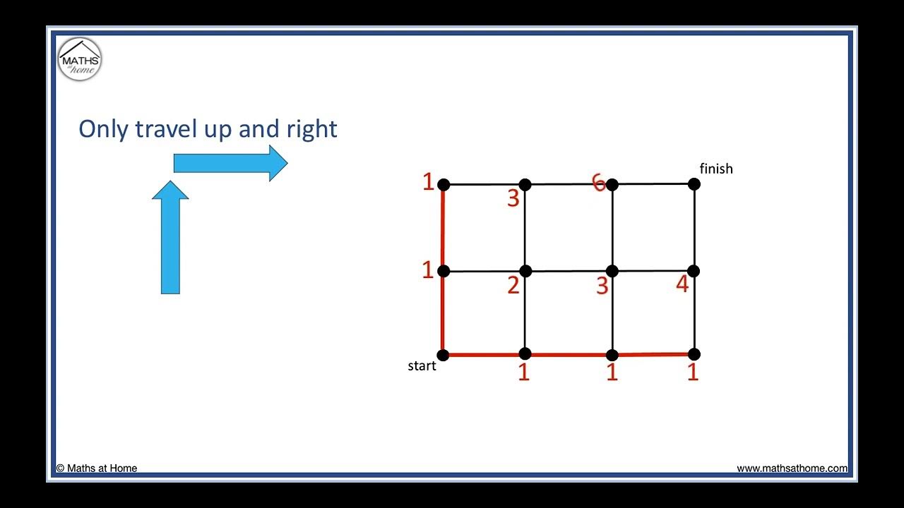 How to do the Number of Paths Algorithm - YouTube