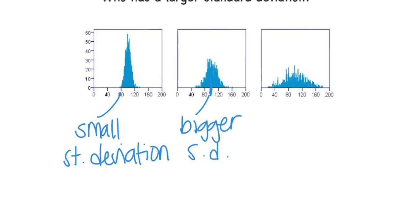 Center, Spread, & Shape of Distributions - YouTube