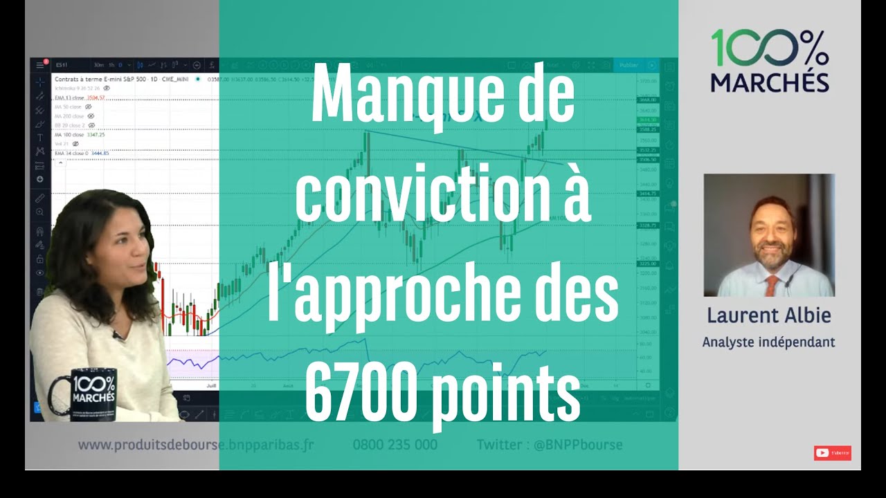 Manque de conviction à l'approche des 6700 points - 100% Marchés ...
