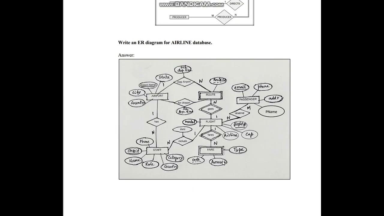 Important Questions of Database Management Systems(DBMS)QB|Module1 &2|DBMS|21CS53|VTU Syllabus ...