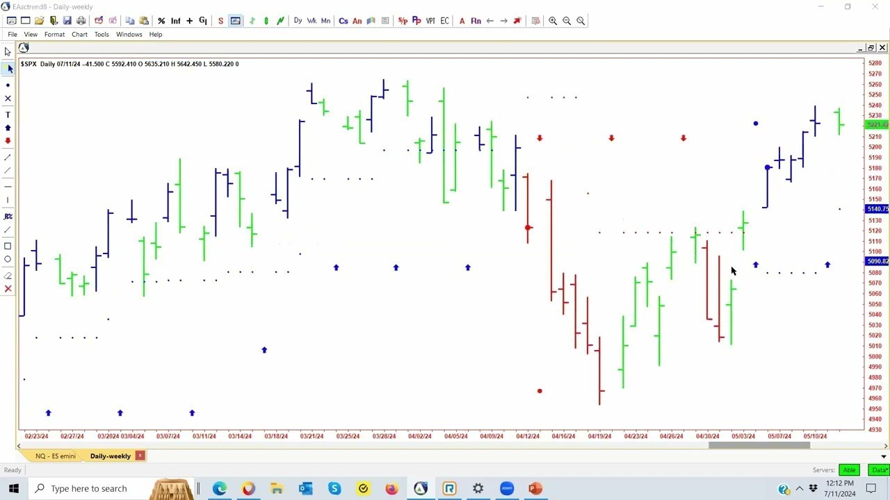 AbleTrend: The Ultimate Tool for Day, Swing, and Option Traders - YouTube