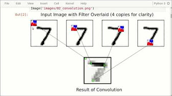 tensorflow cnn ocr - YouTube