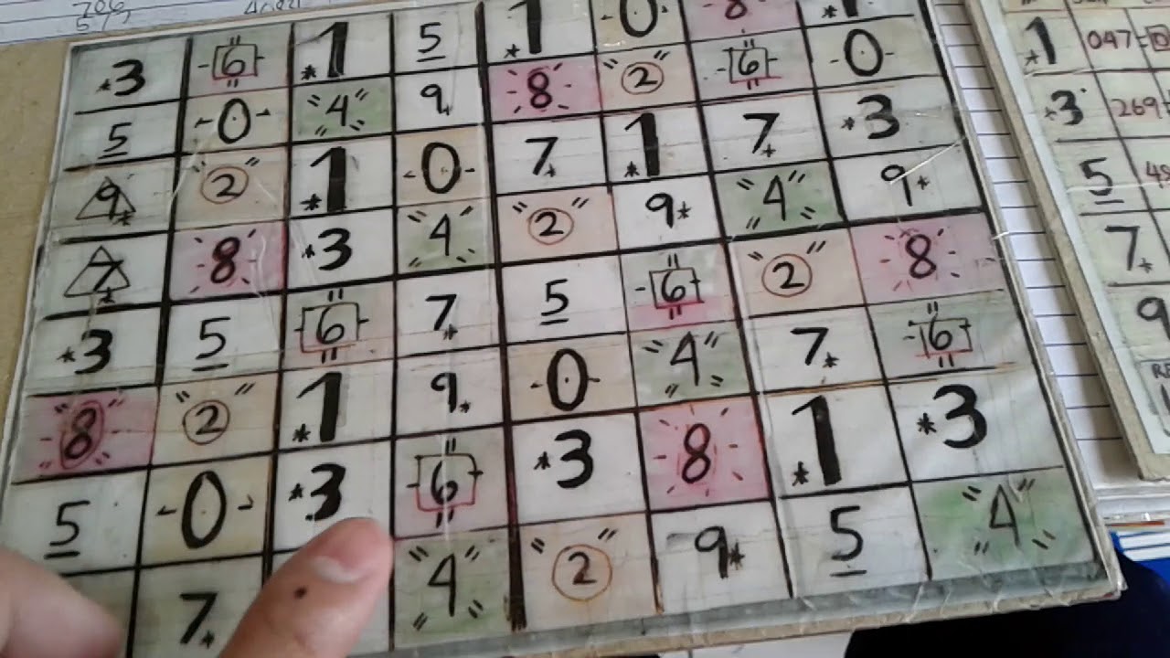 9pm Past result ===(071)(swertres angle guide2020)(01/31/20) - YouTube