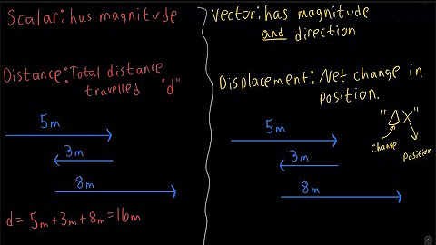Calculus-Based Physics 1 - YouTube