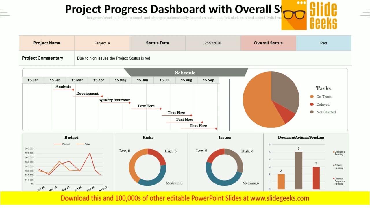 Project Progress Dashboard With Overall Status Ppt Powerpoint ...