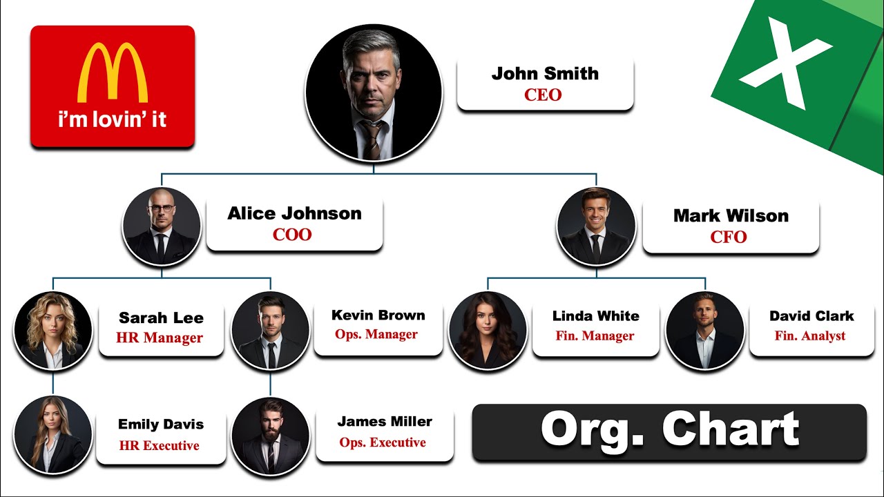 Build Professional Organization Charts Fast! 🚀 - YouTube