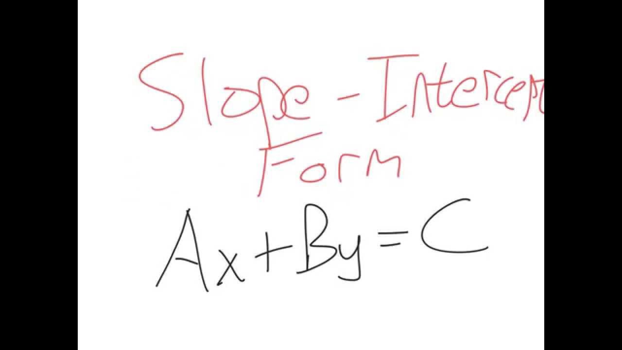 Slope Intercept Form with Letters (Algebraically) - YouTube