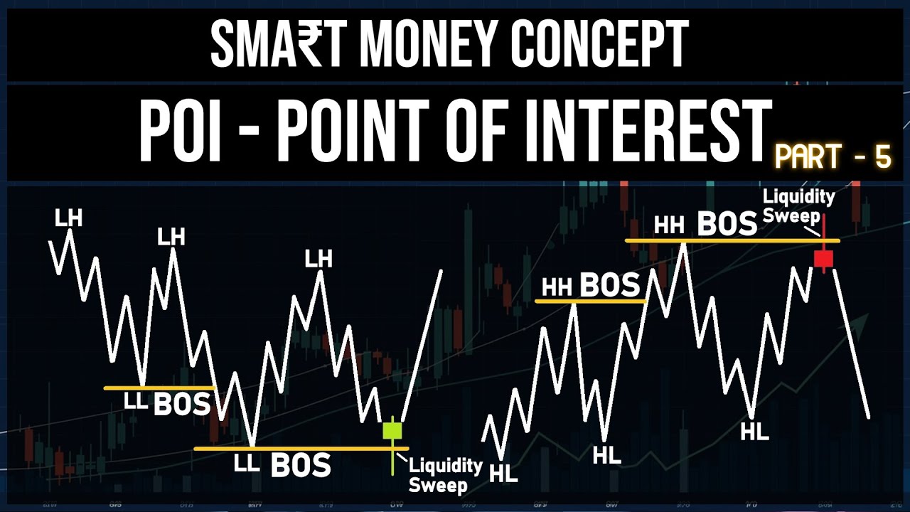 Point of Interest (POI) Smart Money Concept Trading Strategy Part - 5 ...