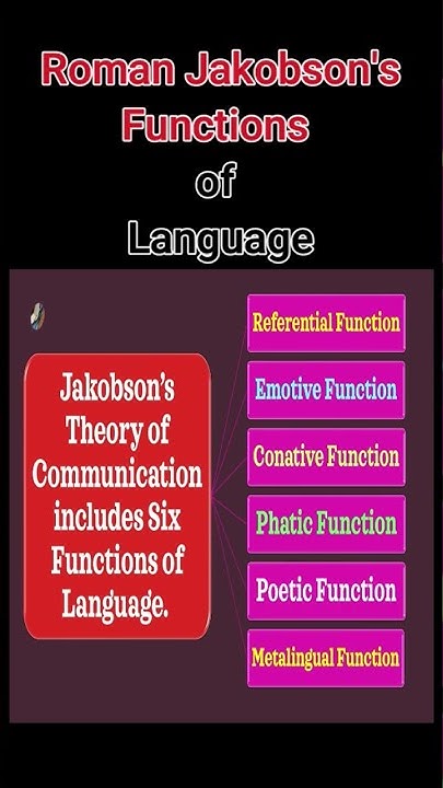 Roman Jakobson’s Six Functions of Language - YouTube