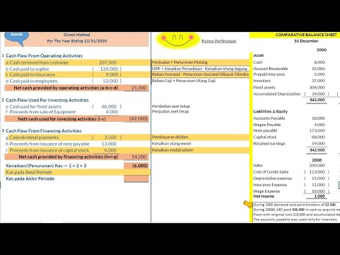 Laporan Arus Kas Metode Langsung I Statement of Cash Flow Direct Method ...