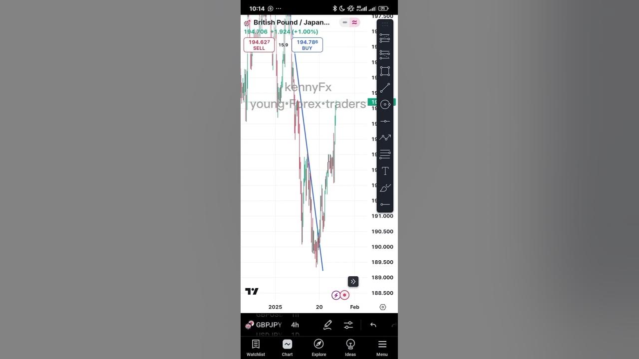 how to use Trading View and helpful tools beginners guide - YouTube