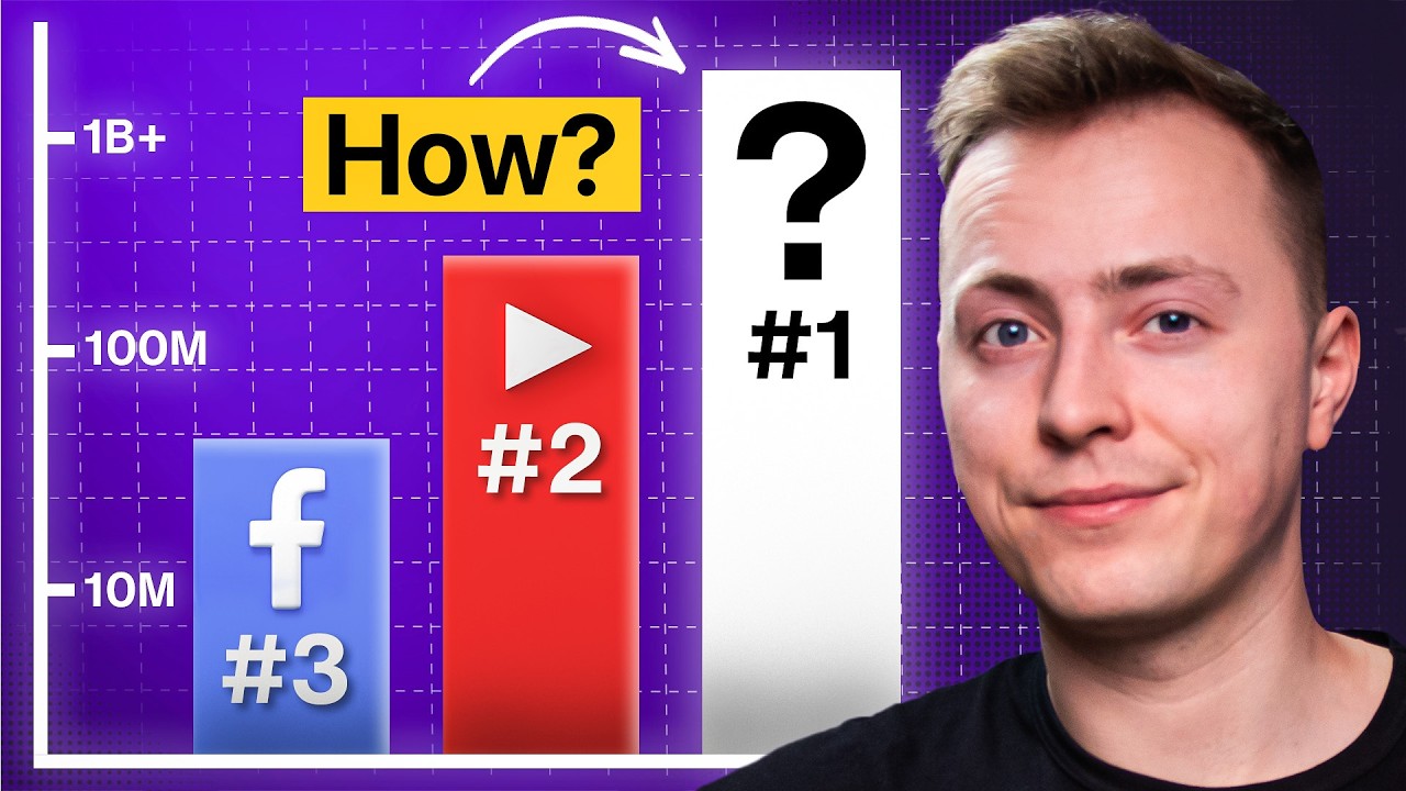 Top 10 Most Visited Websites Globally 2024 - YouTube