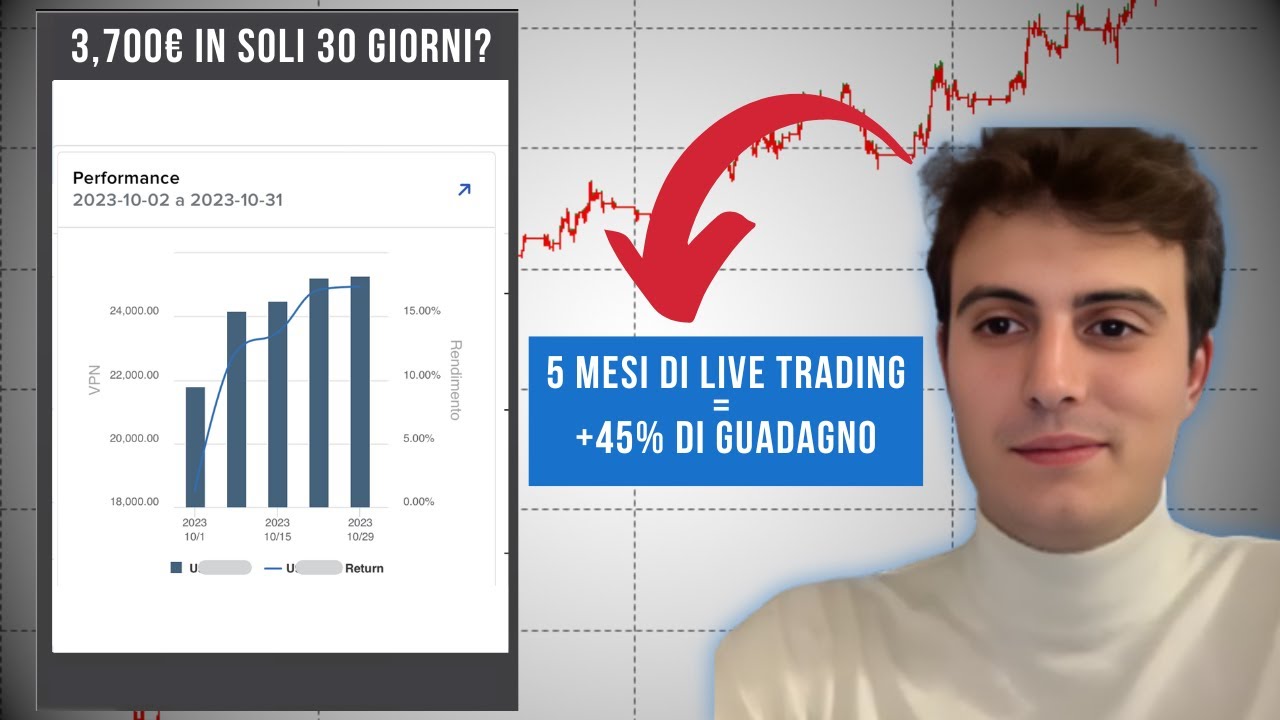 Mirko: +45% in soli 5 mesi di trading con il Million Dollar Database ...