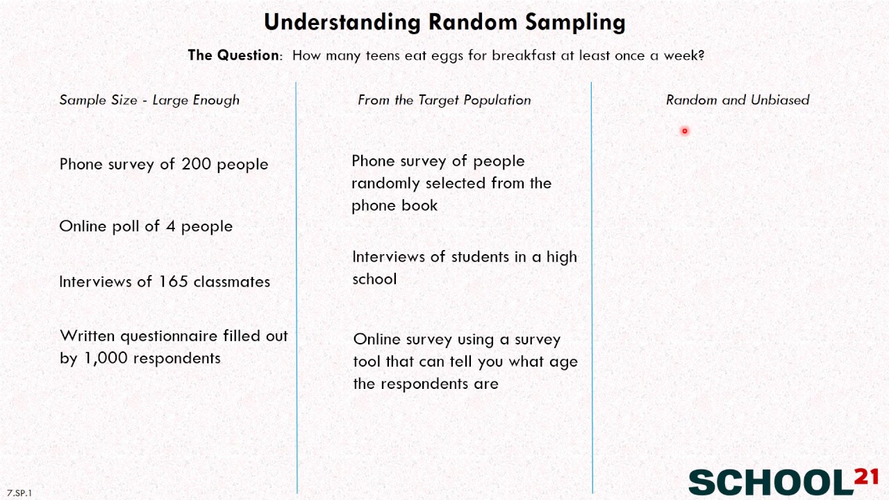 Understanding Random Sampling 7 SP 1 YouTube understanding-random-sampling-7-sp-1-youtube