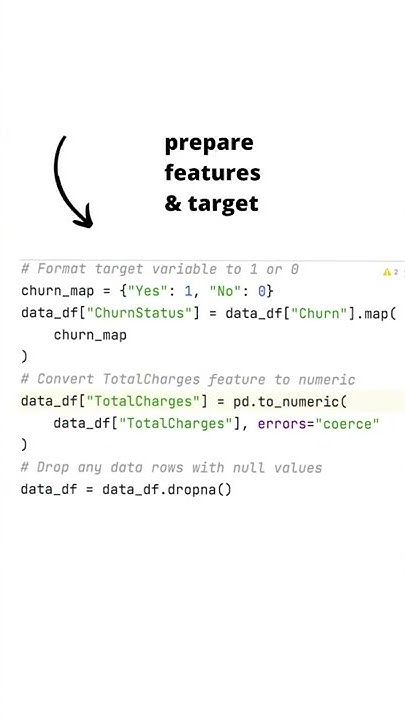 How to build a Random Forest Machine Learning Model to Predict Customer Churn using Python ...