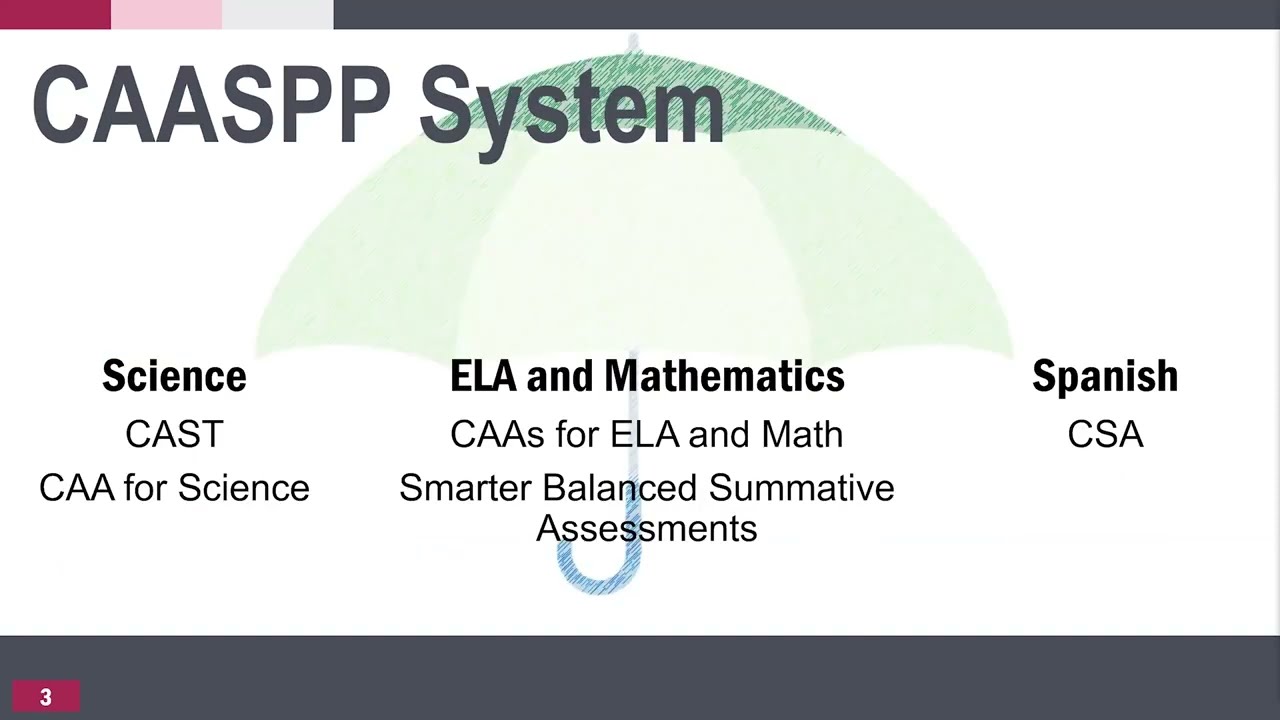CAASPP 101 - YouTube
