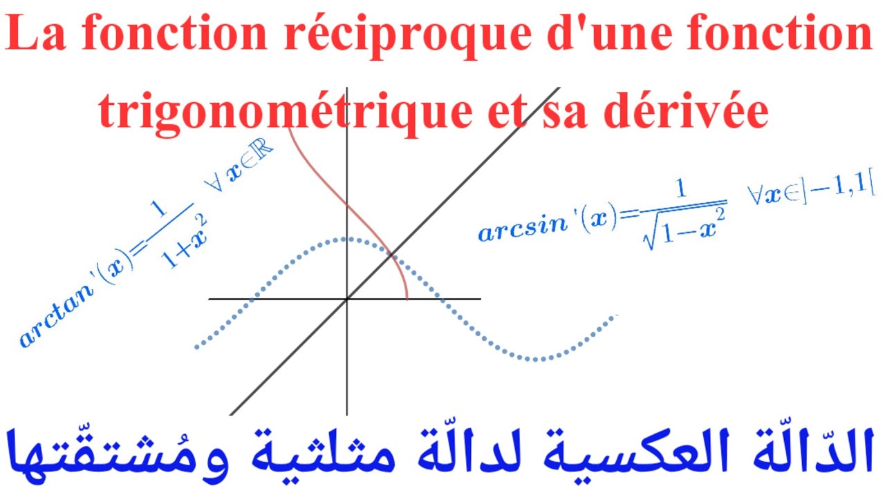 La fonction réciproque d'une fonction trigonométrique et sa dérivée ...