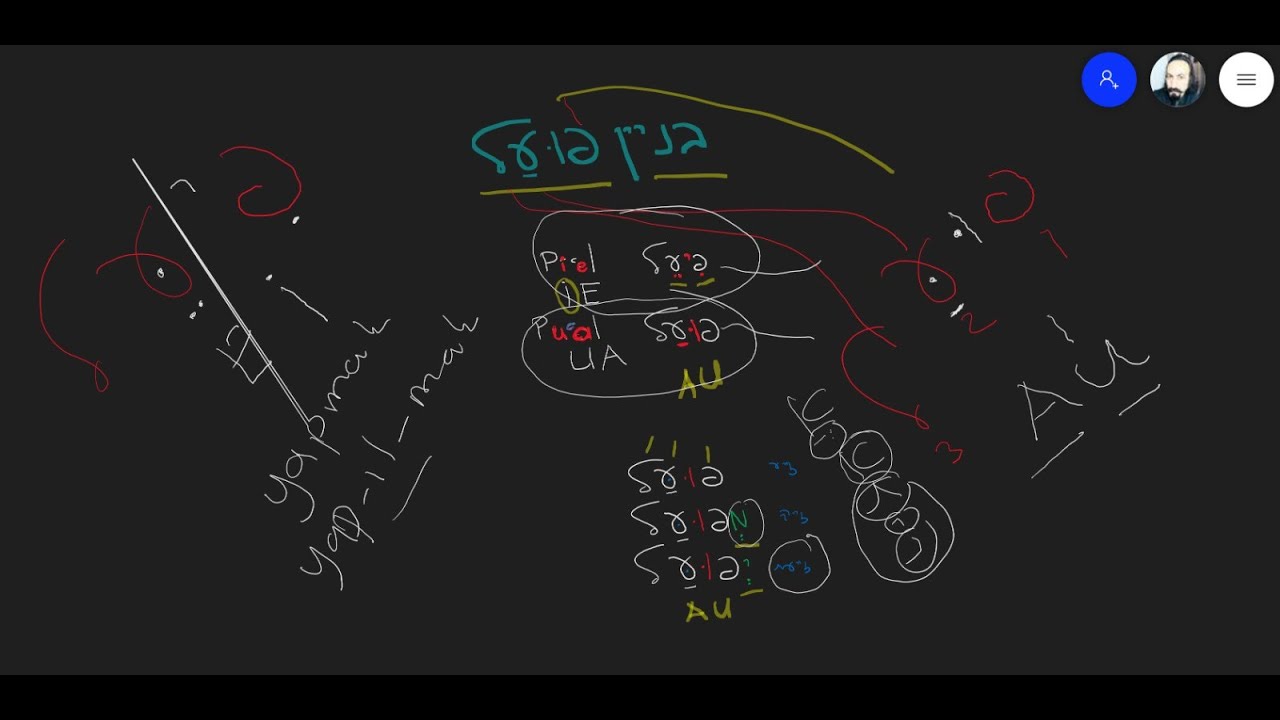 MODERN HEBREW- BİNYAN PU'AL- בניין פועל - YouTube