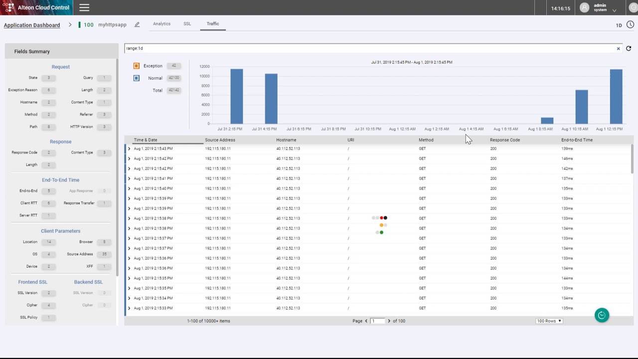 Radware Alteon Advanced Analytics - YouTube