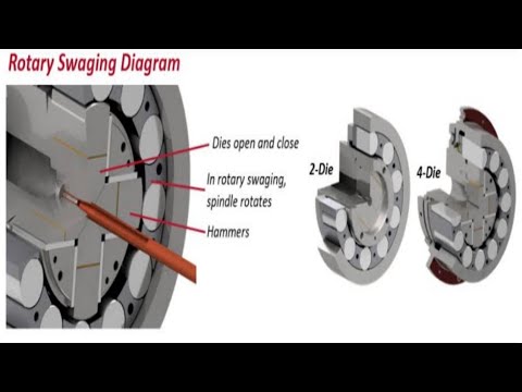 rotary swaging process explain in details| rotary swaging diagram ...