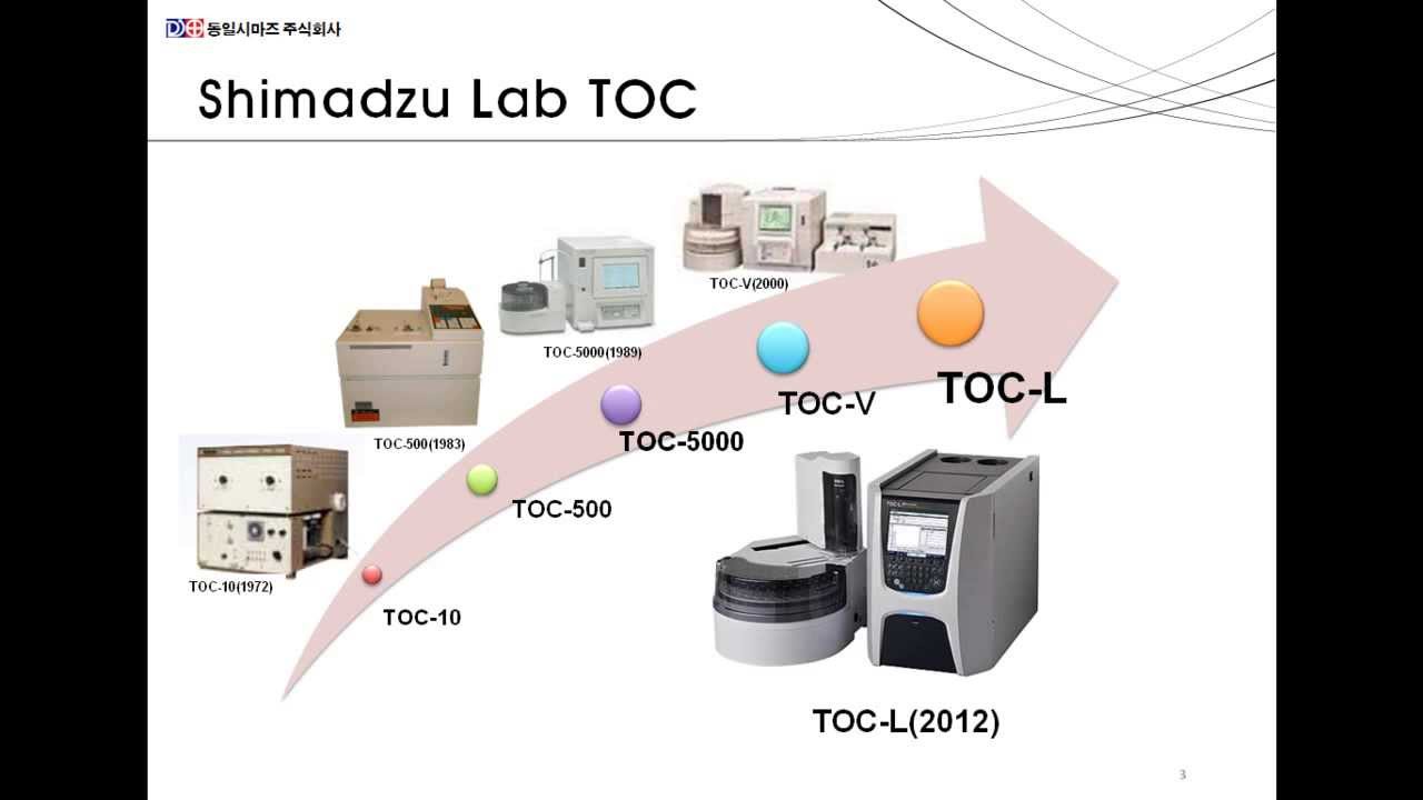 01 TOC(Total Organic Carbon, 총유기탄소) 개발 역사(TOC development history) PPT형 ...